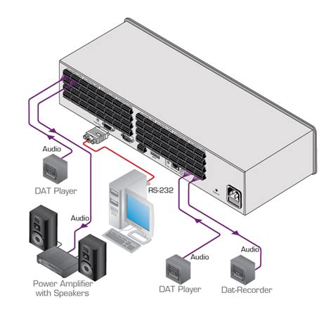 Kramer VS A X Balanced Stereo Audio Matrix Switcher AV Ace
