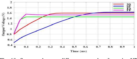 figure 1 from an area efficient low current mismatch charge pump with