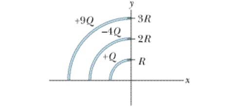 Solved The Figure Shows Three Circular Arcs Centered At
