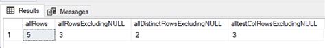 SQL COUNT And SQL COUNT BIG Functions