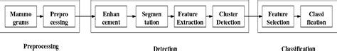 Figure 1 From Application Of Wavelets In Detection And Classification