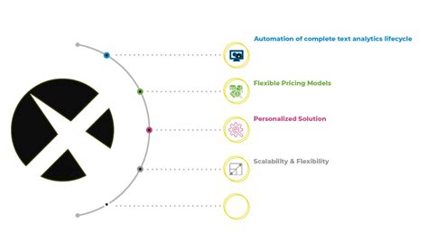 Text Analytics Accelerator Features Tex Ai