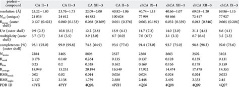 X Ray Crystallographic Data Collection And Refinement Statistics A