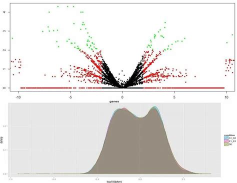Transcriptome RNA Sequencing In Kochi ID