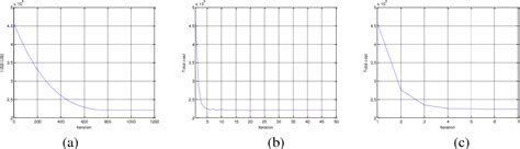 Figure 1 From Routing Of Multimodal Freight Transportation Using A Co Simulation Optimization