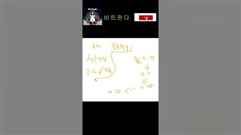 물가지표cpi와 금리상승하락에 대한 생각 비트판다단테주식단테주식단테사단바이비트비트코인 알트코인 코인마진