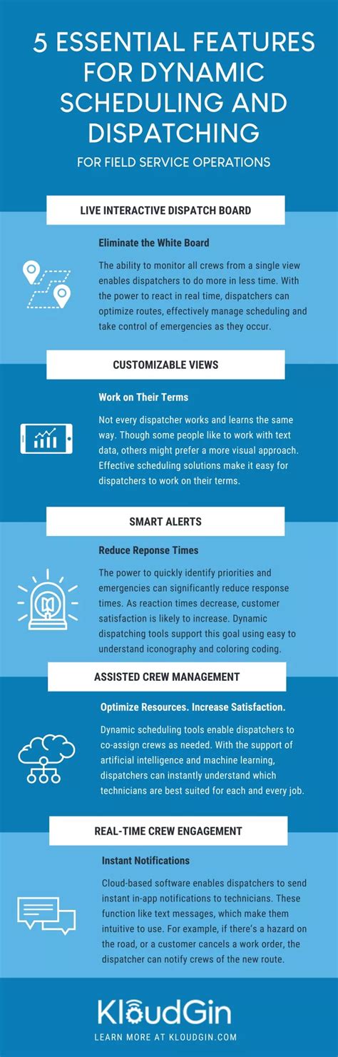 Ppt Field Service Scheduling And Resource Management Kloudgin Powerpoint Presentation Id