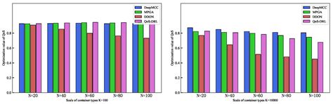 Microservice Workflow Scheduling With A Resource Configuration Model Under Deadline And