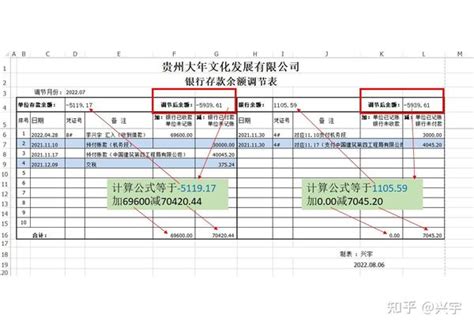 财务知识教你看懂银行余额调节表 知乎