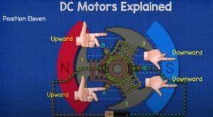 DC Motor Explained The Engineering Mindset