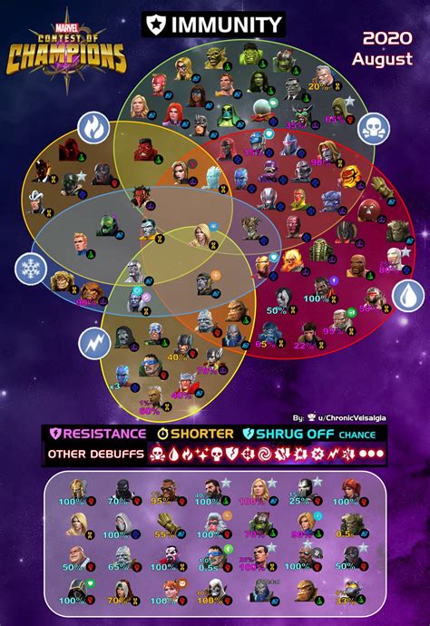 279 Best Mcoc Images On Pholder Contest Of Champions Gwenpool And