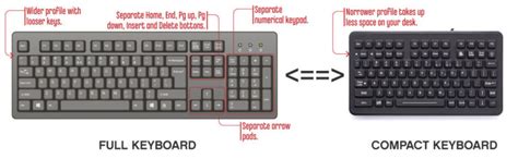 Eight Ergonomic Tips For Keyboard And Mouse Setup Your Body Posture