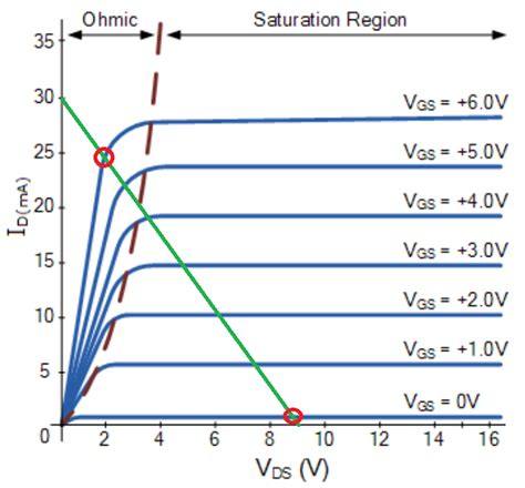 Transistors Please Explain Mosfet Output Characteristics And Load
