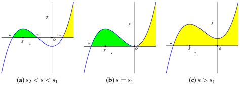 New Analytical Solutions For Time Fractional Stochastic 31
