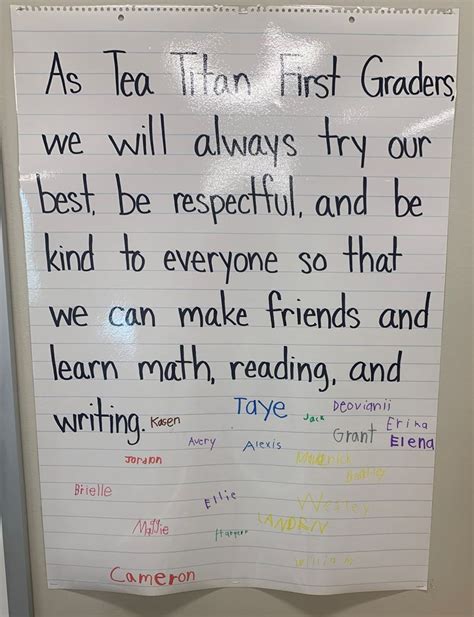 Csipurpose Statements Examples Tea Area School District