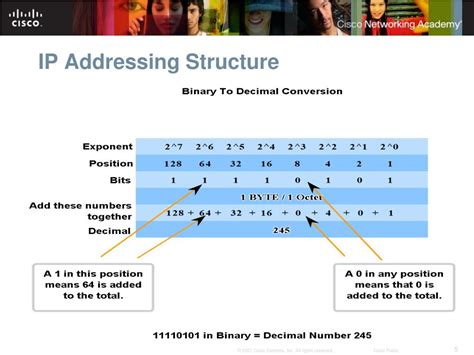 PPT Addressing The Network IPv PowerPoint Presentation Free Download ID