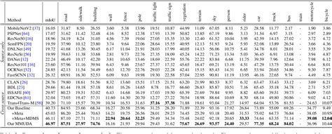 Towards Robust Semantic Segmentation Of Accident Scenes Via Multi