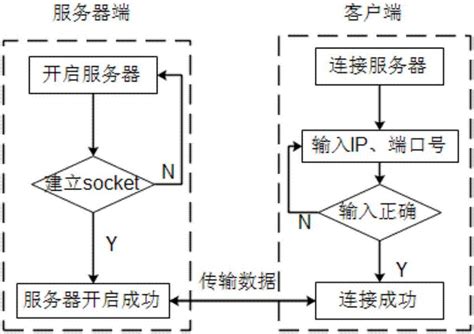 一种基于光纤传感器的结构健康监测软件平台实现方法与流程 2