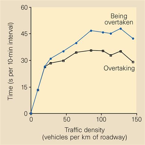 Why Cars In The Next Lane Seem To Go Faster Nature