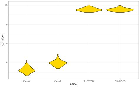 Psychometrics Validity And Reliability