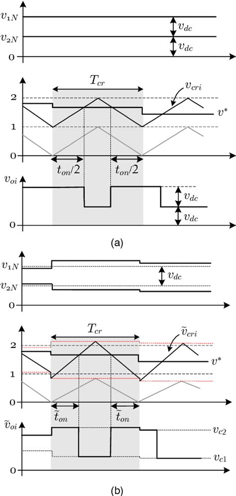Figure 1 From Multicarrier Pwm With Dc Link Ripple Feedforward For