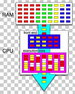 Intel X58 Intel Core Central Processing Unit Xeon PNG Clipart 1 X Area Block Block Diagram