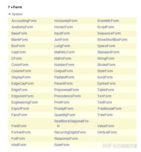 Mathematica学习笔记[3] 知乎