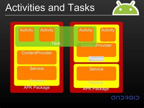 Inside The Androidapplicationframework Ppt