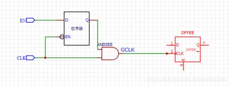 门控时钟电路 intergrated clock gating csdn博客