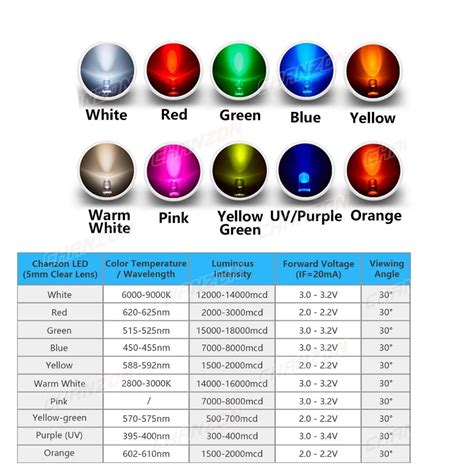 Diodo Led Blanco Ultra Brillante 5mm Nyabbycorp