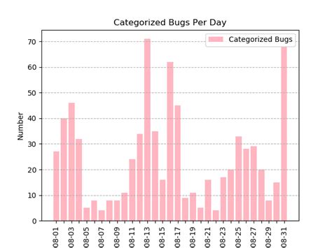 QA Dev Report August 2020 LibreOffice QA Blog