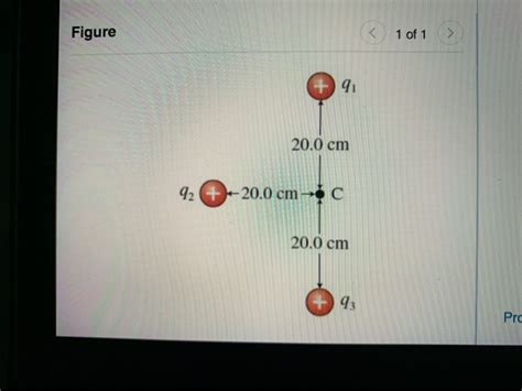 Solved Part A Determine The Initial Electric Potential Chegg