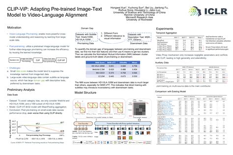 Iclr Poster Clip Vip Adapting Pre Trained Image Text Model To Video Language Alignment