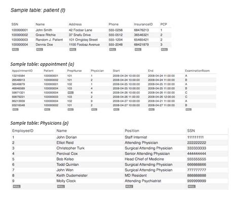 每日一练 data scientist and business analyst and leetcode 面试题 1554 jan tree model