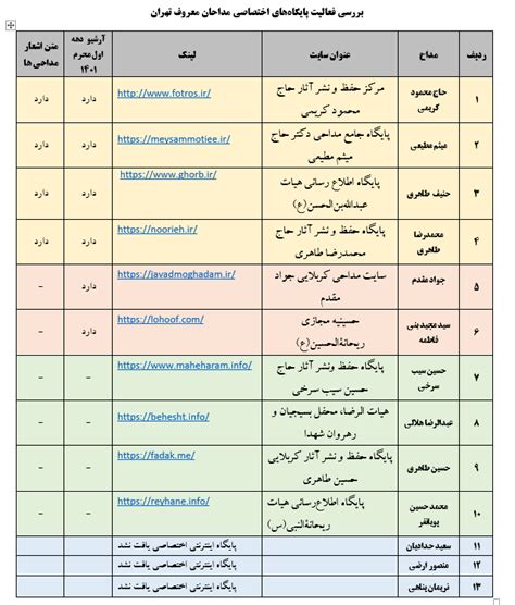 تحلیل مضمون مداحی‌های میثم مطیعی در دهه اول محرم ۱۴۰۱