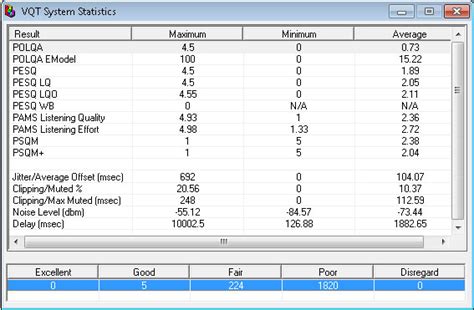 Voice Quality Testing Wireless Voip And Analog Networks Gl
