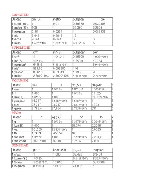 Tabla De Conversión Unidades Longitud Superficie Volumen Masa