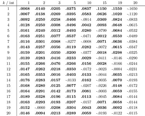 Table 1 From Improving The Sensitivity Of Minhash Through Hash Value