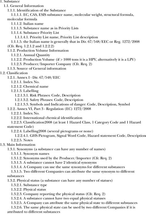 Tree Representation Of Requirements Download Table