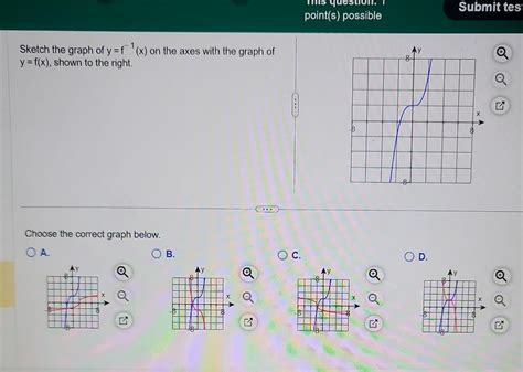 Solved Sketch The Graph Of Yf−1x On The Axes With The