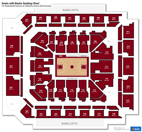 Williams Arena Minnesota Seats With Backs