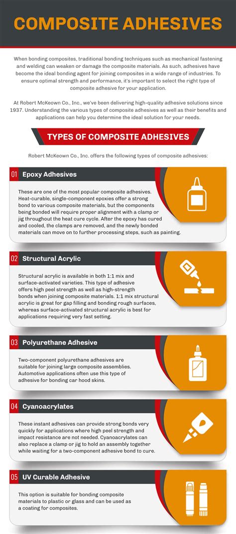 Composite Adhesives Robert Mckeown Company Inc