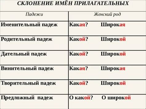 Склоняем фио по падежам