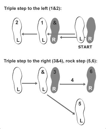 Swing Dance Footsteps