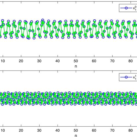 Yongkun Li Yunnan University Kunming Department Of Mathematics