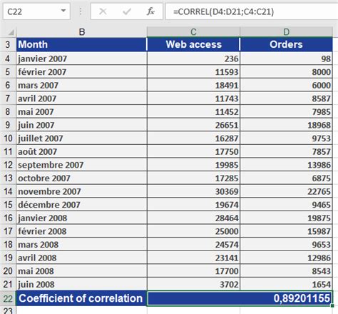 How To Use The Correl Function In Excel Creative Blog
