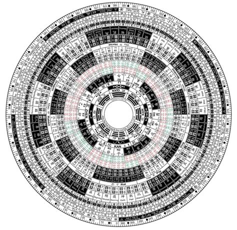 Joey Yap Bazi Chart Plotter 2024 Calli Coretta