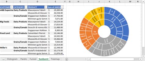 Microsoft Excel 2016 Chart Types