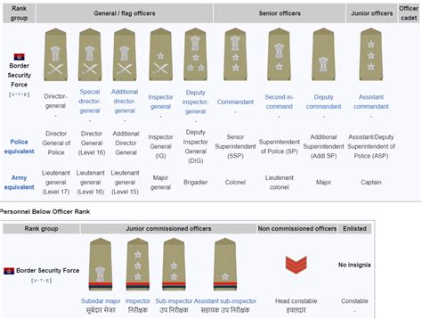 Border Security Force Bsf Overview Roles History And Strategic Importance 2025