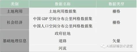 基于arcgis Pro、python、usle、invest模型等多技术融合的生态系统服务构建生态安全格局 Csdn博客